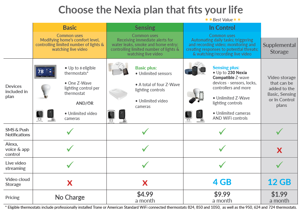 Nexia-Plans - Nexia™